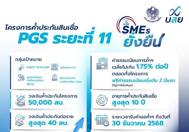 บสย. ขานรับมาตรการรัฐ วงเงินค้ำฯ 50,000 ล้านบาท หนุน SMEs - smebiznews