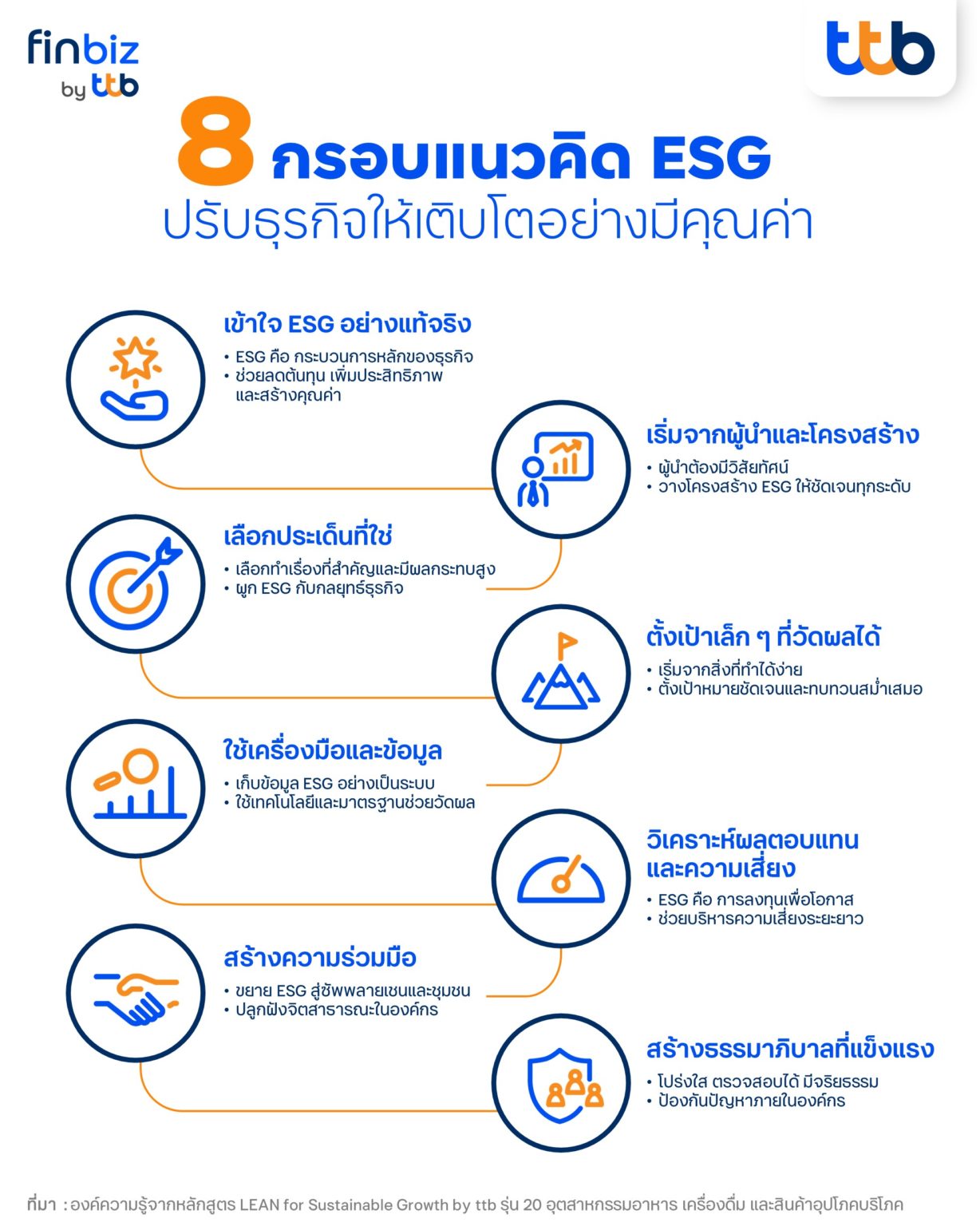 finbiz by ttb แนะ SME ใช้ 8 กรอบแนวคิด ESG ปรับกลยุทธ์ธุรกิจให้เติบโตอย่างมีคุณค่า - smebiznews