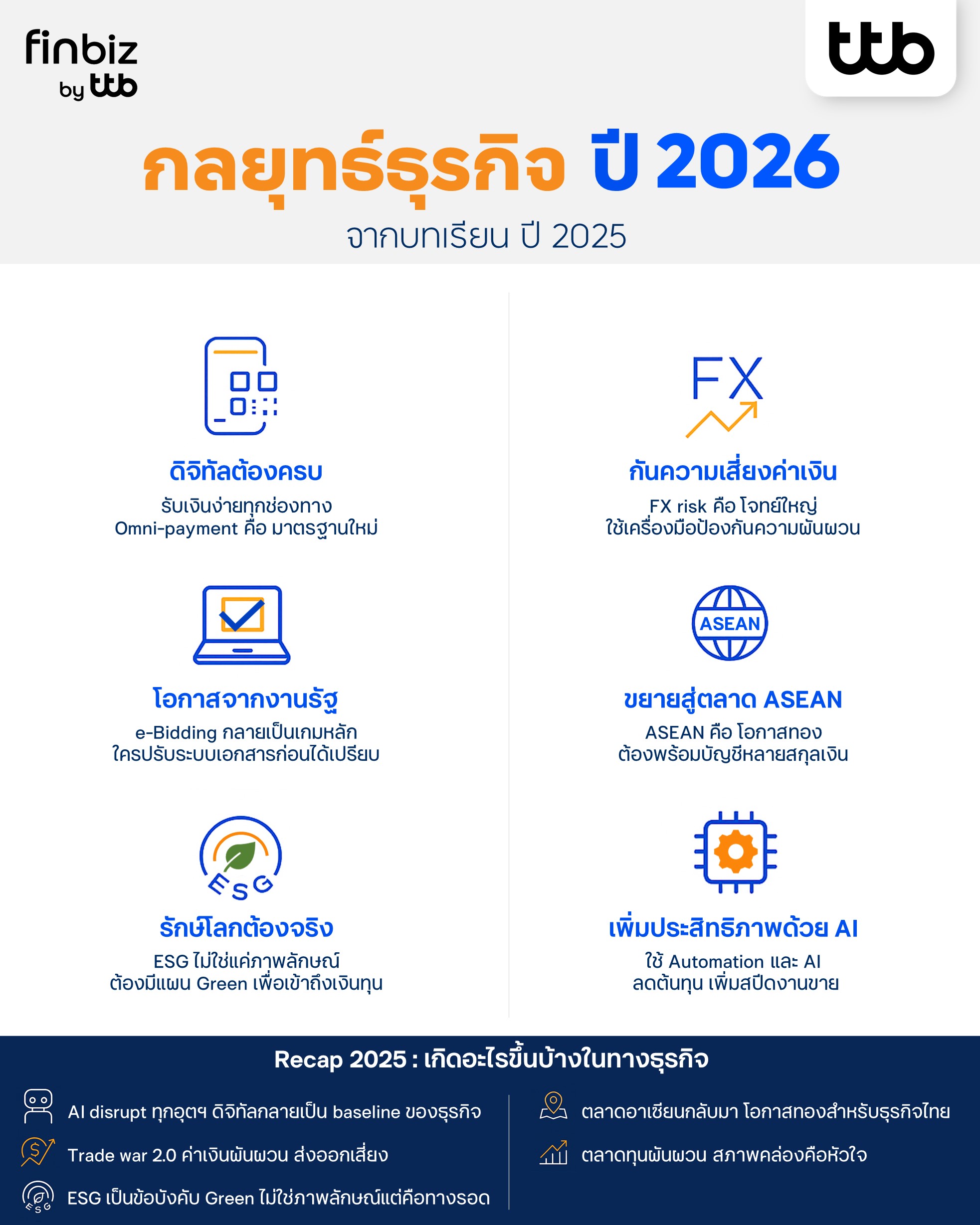 finbiz by ttb แนะกลยุทธ์พลิกเกมปี 2026 ที่ธุรกิจต้องลงมือทำทันที ...